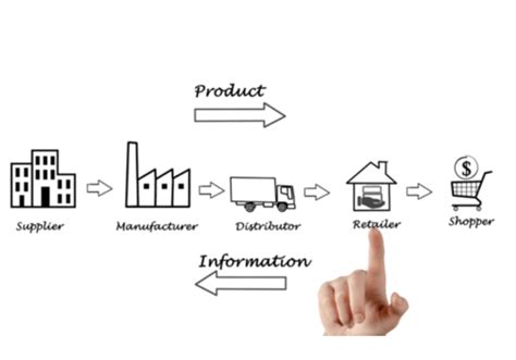 求职供应链，面试官会问哪些问题？ 知乎