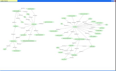 A Derived Perspective On Authorkeywordarticle Schema Removing Download Scientific Diagram