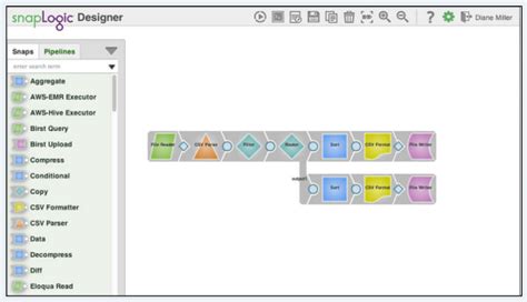 snaplogic low code truly hybrid integration snaplogic