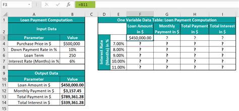 One Variable Data Table Excel 2017 Cabinets Matttroy