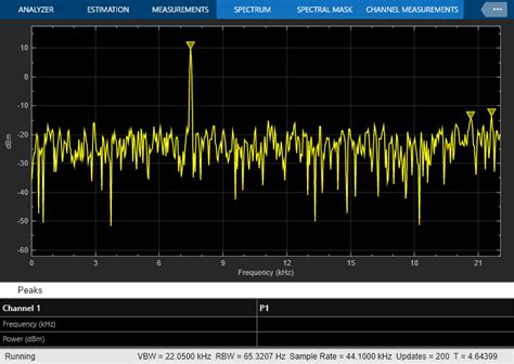 Streaming Power Spectrum Estimation Using Welchs Method Matlab