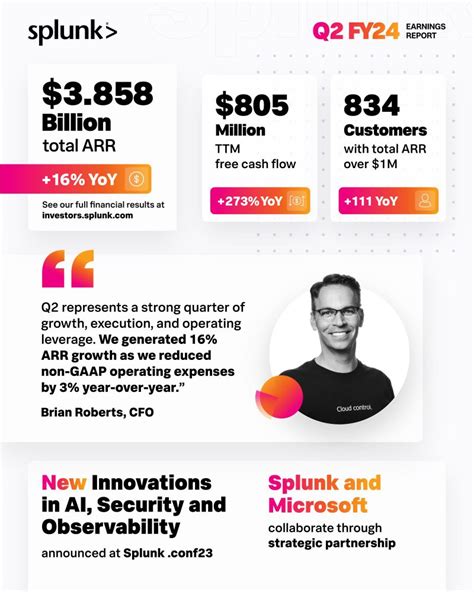 Ricardo Drumond On Linkedin Splunk Announces Fiscal Second Quarter 2024 Financial Results