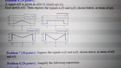 solved a signal x f is given as x t 1 t u t