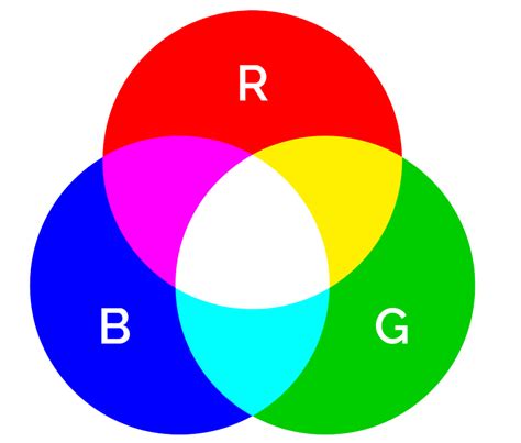 Closetag الشروحات Css ألوان النصوص في لغة Css Css Text Color