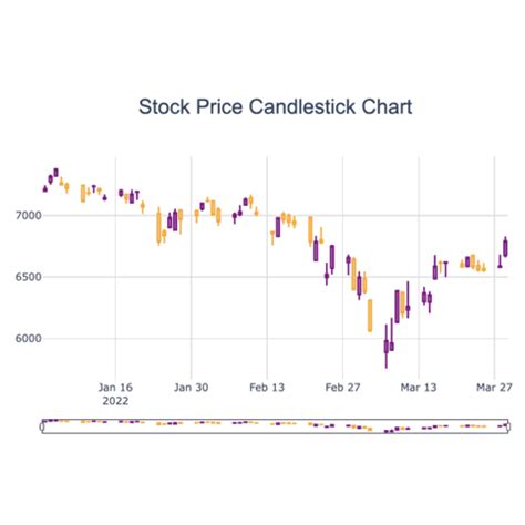 Candlestick