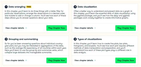 best datacamp courses 2025