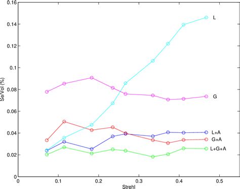 Figure 3 From The Adaptive Optics Point Spread Function From Keck And