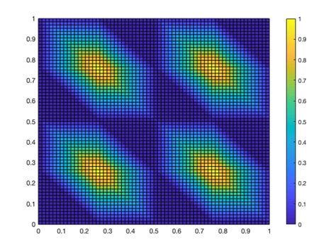 1 functions of h −2 Π − Π −1 m for 2 3 on [0 1] 2 download