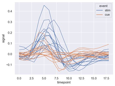 Python Plotly S Line Group Analog In Seaborn Stack Overflow