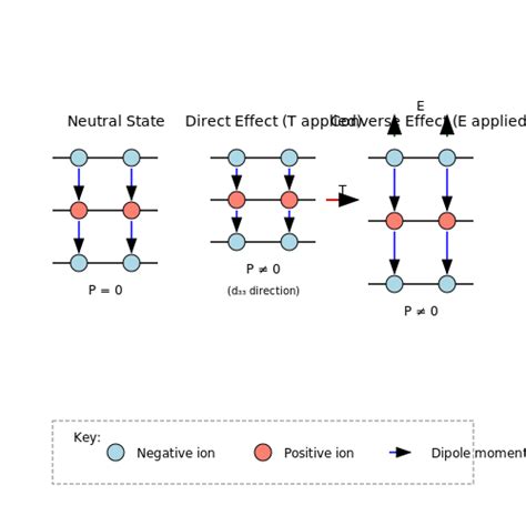 Piezoelectric Sensors And Actuators Tutorials On Electronics Next