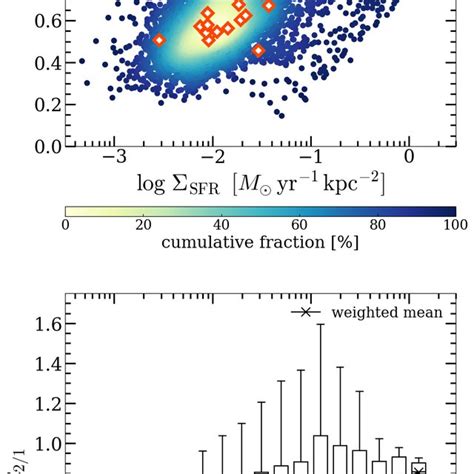 Top Correlation Of Spatially Resolved Data Circles And Integrated