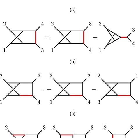 Sample Color And Kinematic Numerator Jacobi Relations For The Two Loop