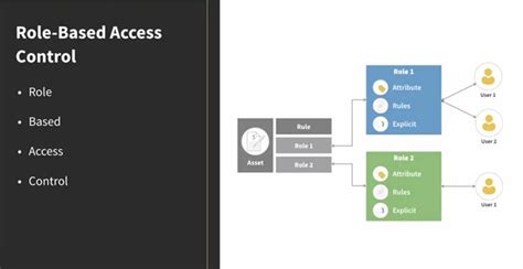 Infosecadvisor Infosec Leadership On Demand Cybersecurity Solutions Through Mentorship On