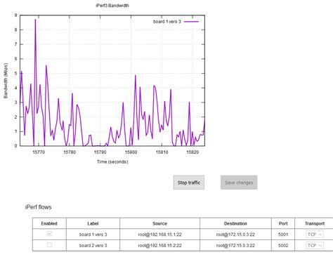bandwidth problem with sja1105 port · issue 47 · nxp archive openil