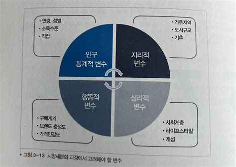 [웹 기획] 처음부터 다시 배우는 웹 기획 3 웹사이트 구축 워밍업 ②