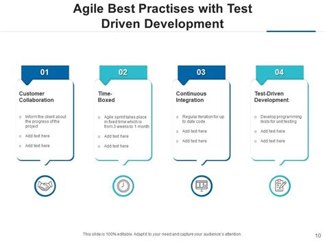 Agile Best Practices Development Methodologies Functional Communication Organizing