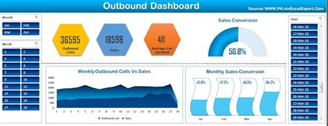 Create Excel Dashboard Pivot Table Charts And Do Data Visualization By Cyberlloyd Fiverr