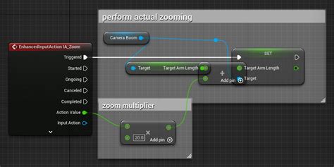 Enhanced Input System Basics Vladislav Foerster
