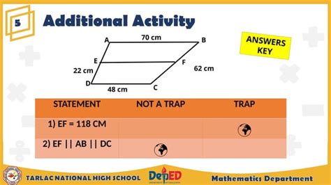 Lesson 4 Proves The Midline Theorem Pptx