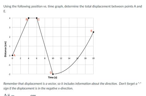 Solved Using The Following Position Vs Time Graph Chegg Com