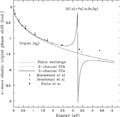 The Triplet S Wave Elastic Cross Sections Download Scientific Diagram