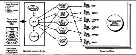 Figure 2 From Combat Simulations In U S Army Training And Testing Semantic Scholar