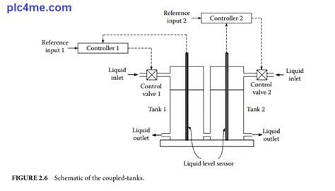[pdf] Control And Mechatronics The Industrial Electronics Handbook