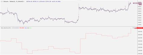 Data Selection In Algorithmic Scripting Coinpocalypse Medium