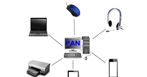 INFORMATION AND COMMUNICATION TECHNOLOGY 10 WHAT ARE THE TYPES OF NETWORKING