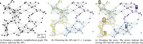 figure 1 from access point clustering based pilot assignment for cell