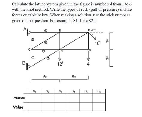 Solved Calculate The Lattice System Given In The Figure Is Chegg