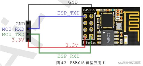Esp32 关闭日志 At指令mob6454cc78d412的技术博客51cto博客