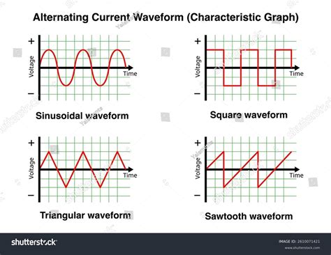 Vector Graph Chart Alternating Current Waveforms Stock Vector Royalty