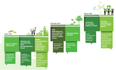 Human Resources Management In Global Context Green Hr Practices