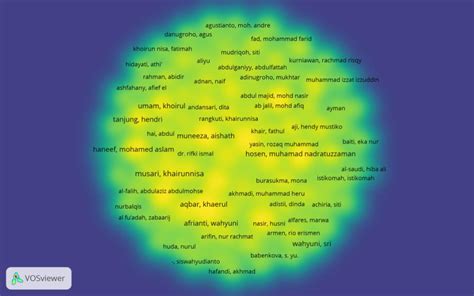 Figure 1 From Clustering Research On Sukuk Waqf Semantic Scholar
