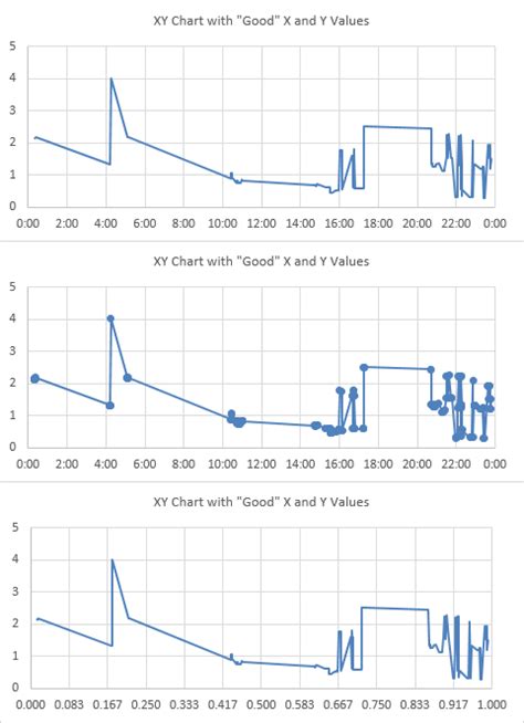 Graphing A Timeline Using Excel MrExcel Message Board