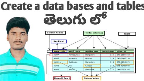 Create A Databases And Tables Using Mysql In Telugu Youtube