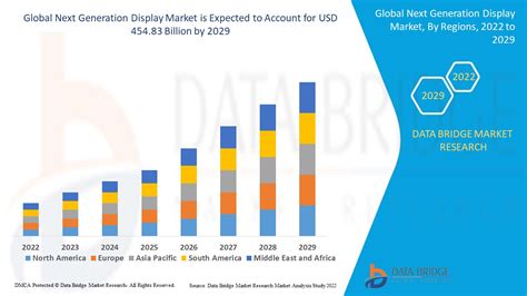 Next Generation Display Market Size Share Industry Report By 2031