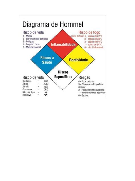 Diagram De Hommel Pdf