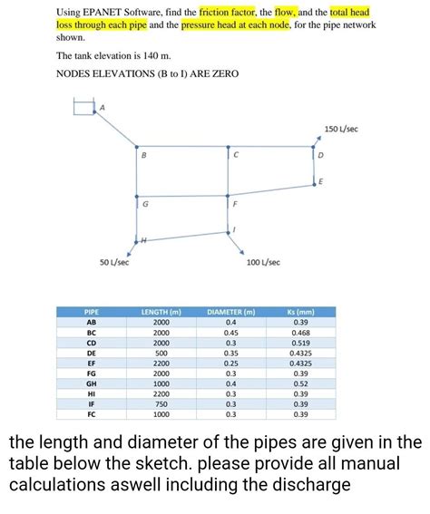 using epanet software find the friction factor the