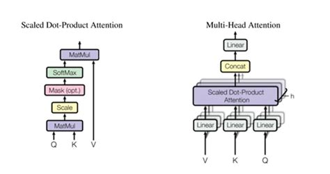 Optimization For Bert Inference Performance On Cpu By Tao Lv Apache Mxnet Medium