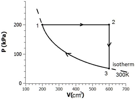 solved analyze the heat engine whose cycle is shown in the following