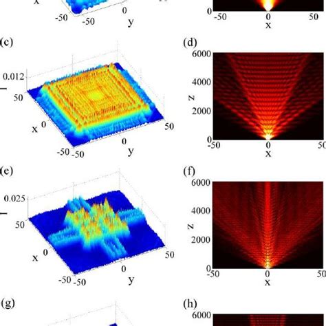 Discrete Diffraction Behaviors In The Square Backbone And Sinusoidal