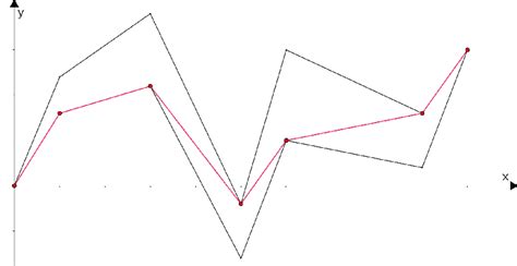 Taut String Red In The Tube Download Scientific Diagram