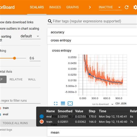 Example Of The Tensorboard Web Interface Figure From Tensorflow Tm