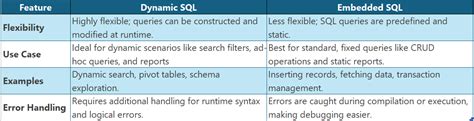 Using Dynamic And Embedded Sql With Intersystems Iris Intersystems