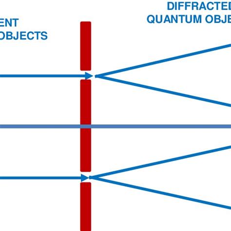 Pdf Double Slit Quantum Diffraction