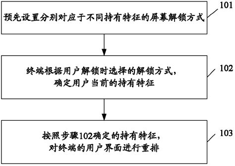 Terminal And User Interface Display Method Thereof Eureka Patsnap