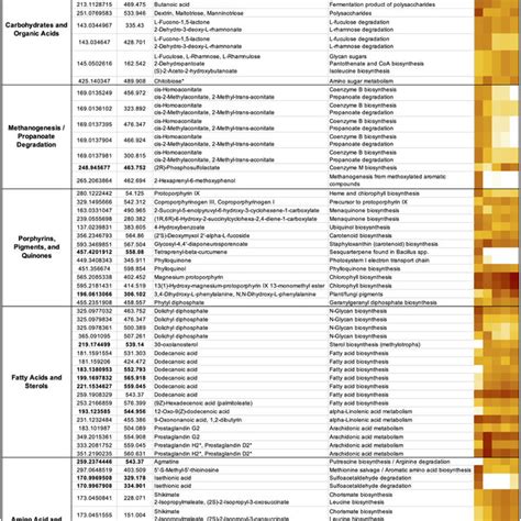 principal component analysis comparing metabolomes of five sampled