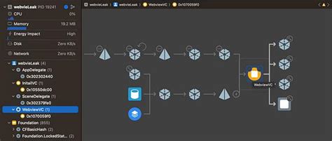 Amey Kothavale On Linkedin Preventing Retain Cycles With Wkwebview In Ios